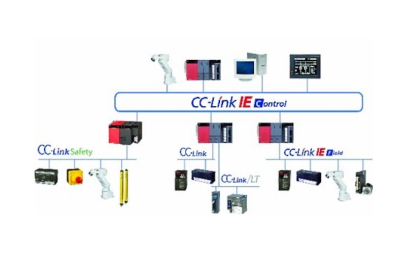 Fieldbus | Hughes Automation Ltd